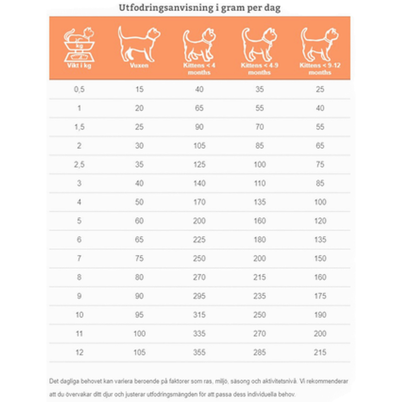 Specific Cats FDD-HY Behandling av matallergi 2 kg | Dyrekassen