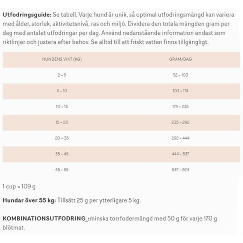 CORE Petfood Dog Senior Original All Breed Chicken & Turkey Dry ...