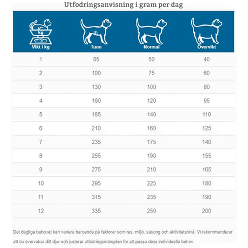 Specific Cats FKidney Support 100 g x 7 stk. | Dyrekassen